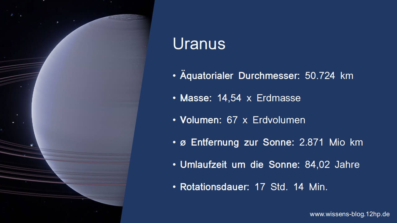 Unser Sonnensystem - Der ultimative Guide